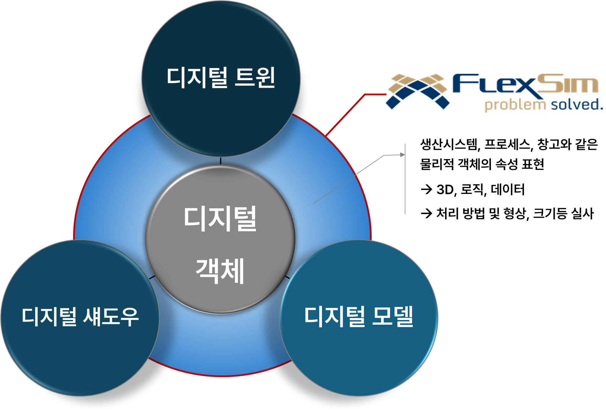 About - 심플렉스